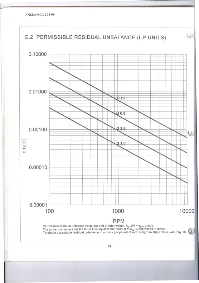 Dokumen.tips norma amca-204-96pdf | PDF
