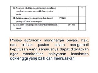 Dokumen.tips kaidah bioetika-dalam-kedokteran-gigi (2) | PPTX