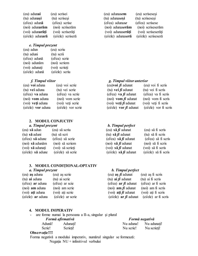 Dokumen.tips fisa teoretica-verbul | PDF
