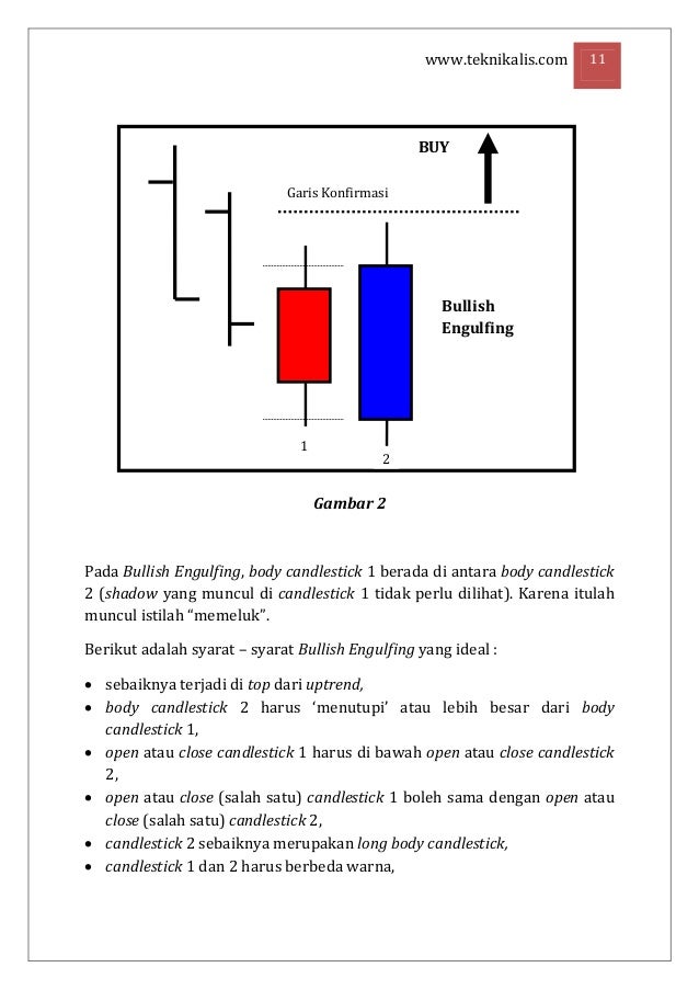 Dokumen.tips 6 pola-candlestick-yang-paling-masuk-ke-inti-ebook-ini ...