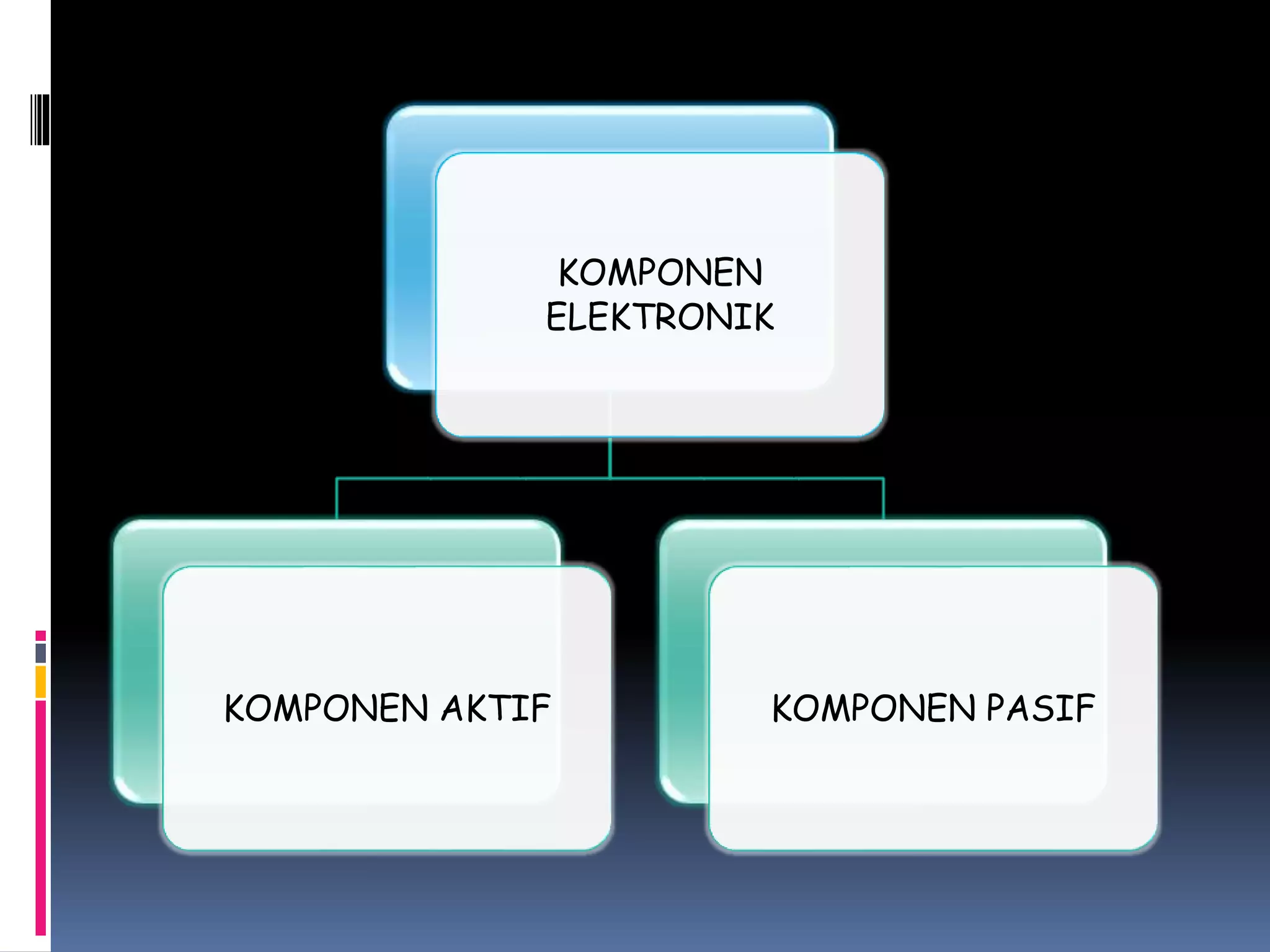 Dokumen.tips komponen aktif-komponen-pasif ahmad reza agustian | PPTX