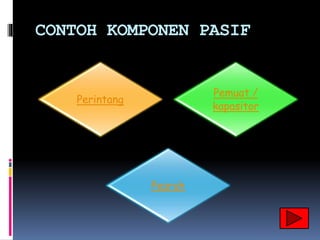 Dokumen.tips komponen aktif-komponen-pasif ahmad reza agustian | PPTX