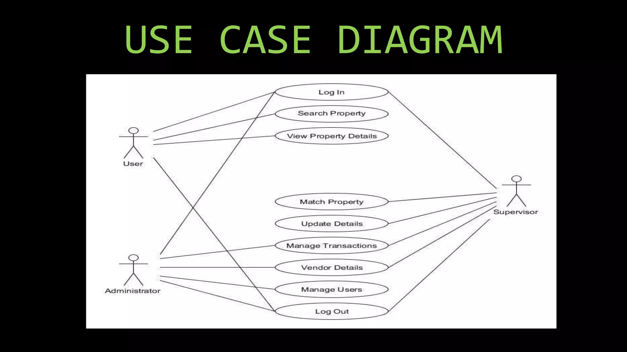 Dokumen.tips uml diagrams-for-real-estate-management-system | PPT