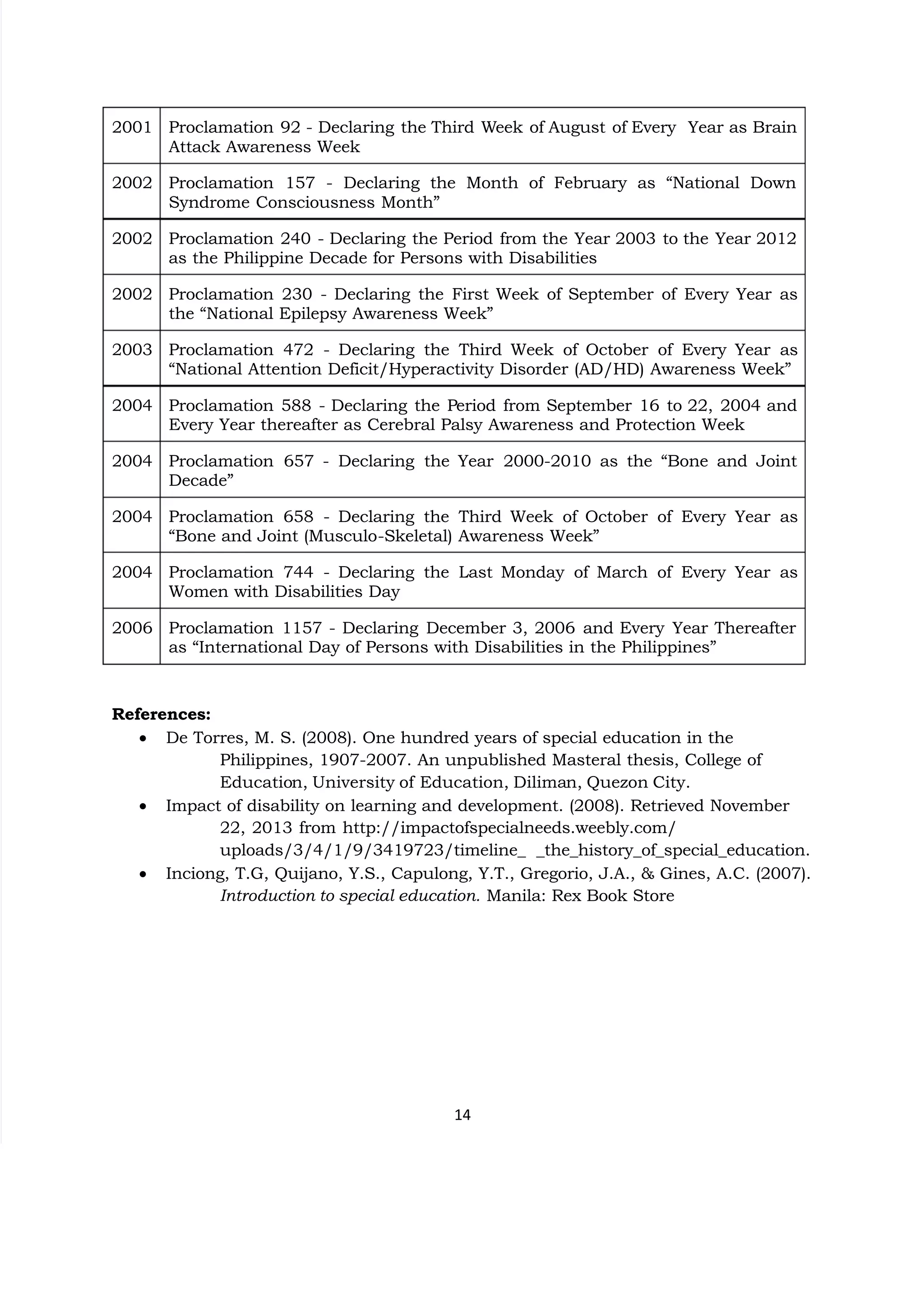 dokumen.tips_timeline-of-the-development-of-sped-including-history-of ...
