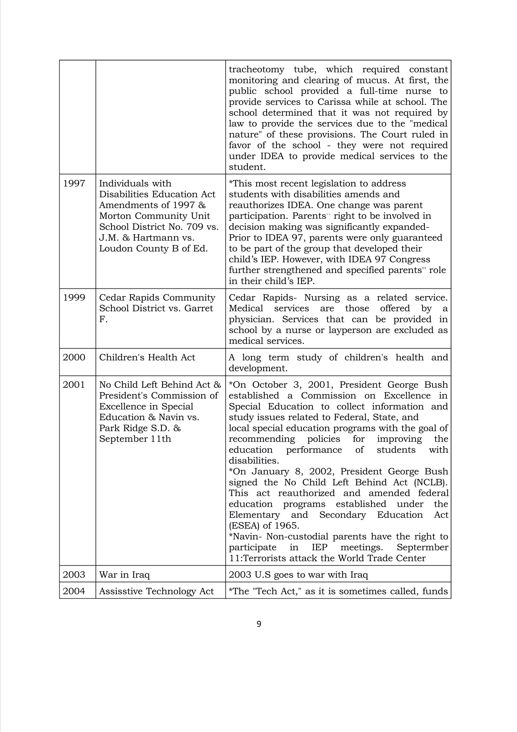 dokumen.tips_timeline-of-the-development-of-sped-including-history-of-sped-in-the-philippines (2 ...