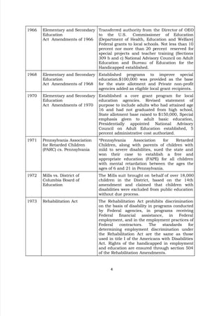 dokumen.tips_timeline-of-the-development-of-sped-including-history-of ...