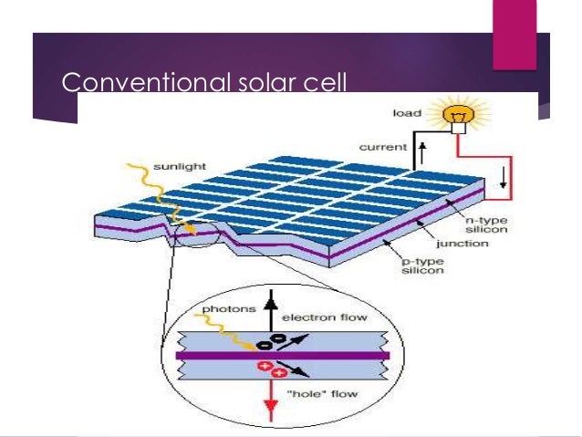 infrared-plastic-solar-cell-tamilyoungsterscom-2nd-ppt.pdf