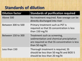 dokumen.tips_self-purification-of-streams-seminan-ppt.pptx