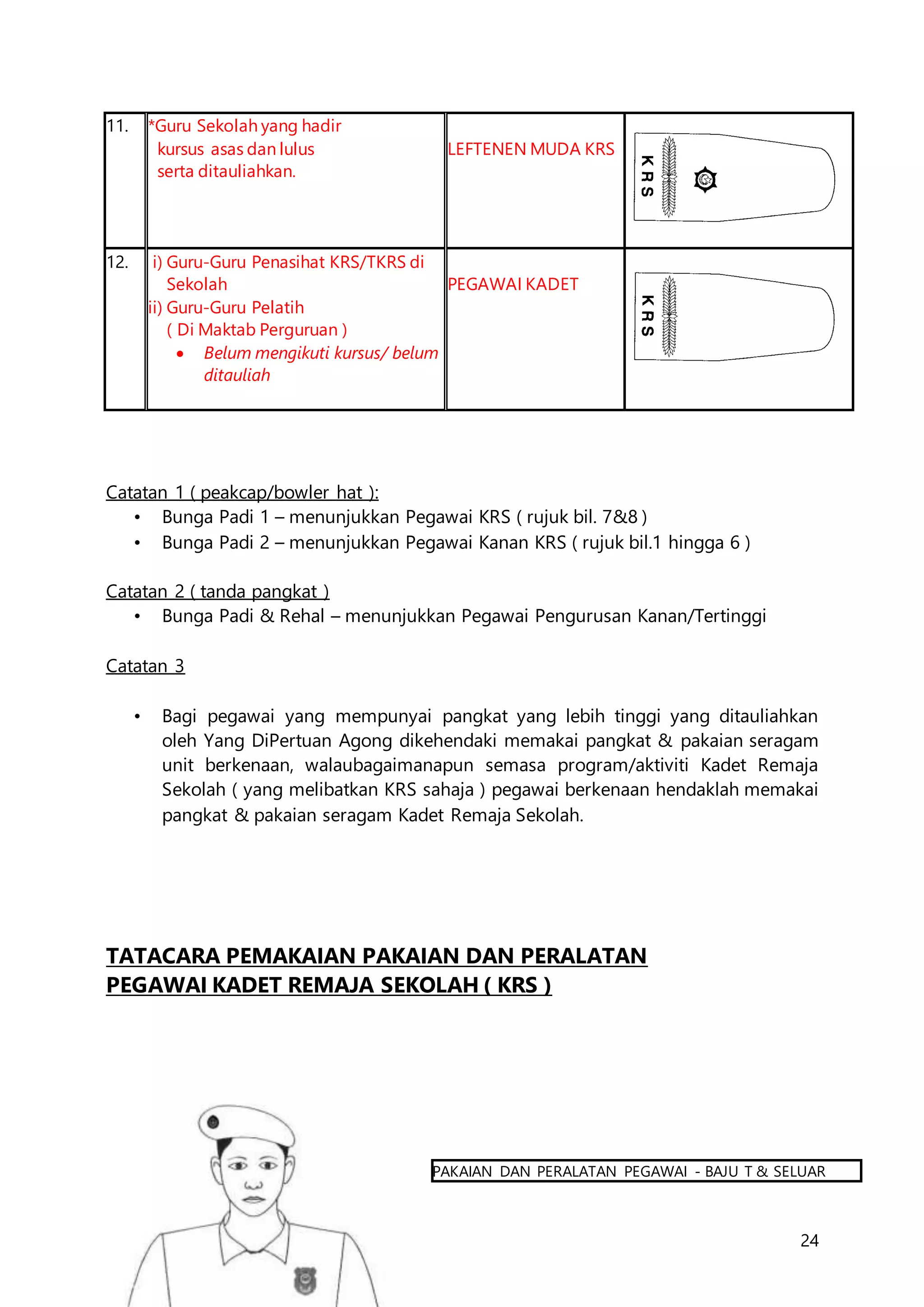 dokumen.tips_panggilantanda-pangkat-tatacara-pemakaian-krs-tkrs.doc