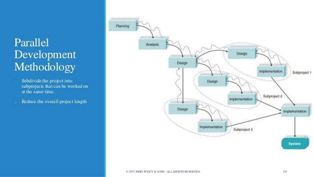 dokumen.tips_project-selection-and-management-systems-analysis-and ...