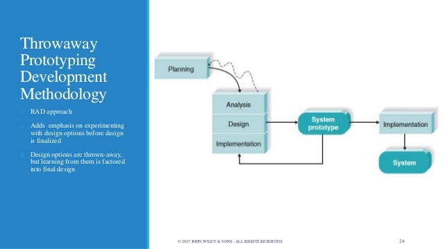 dokumen.tips_project-selection-and-management-systems-analysis-and ...
