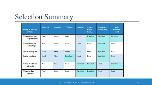 dokumen.tips_project-selection-and-management-systems-analysis-and ...