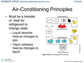 dokumen.tips_pptheating-and-air-conditioning-viewheating-and-air ...