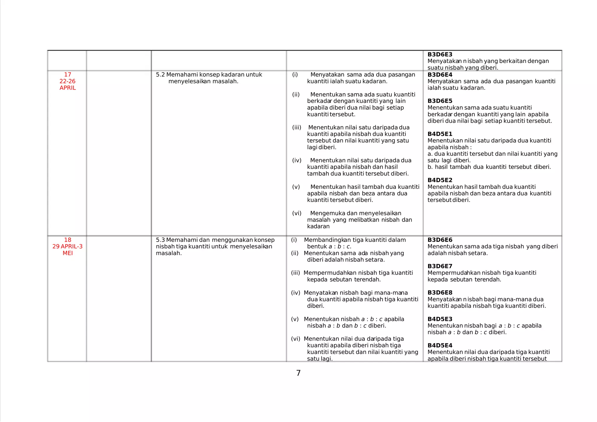 RPT MATEMATIK TINGKATAN 2 | PPT