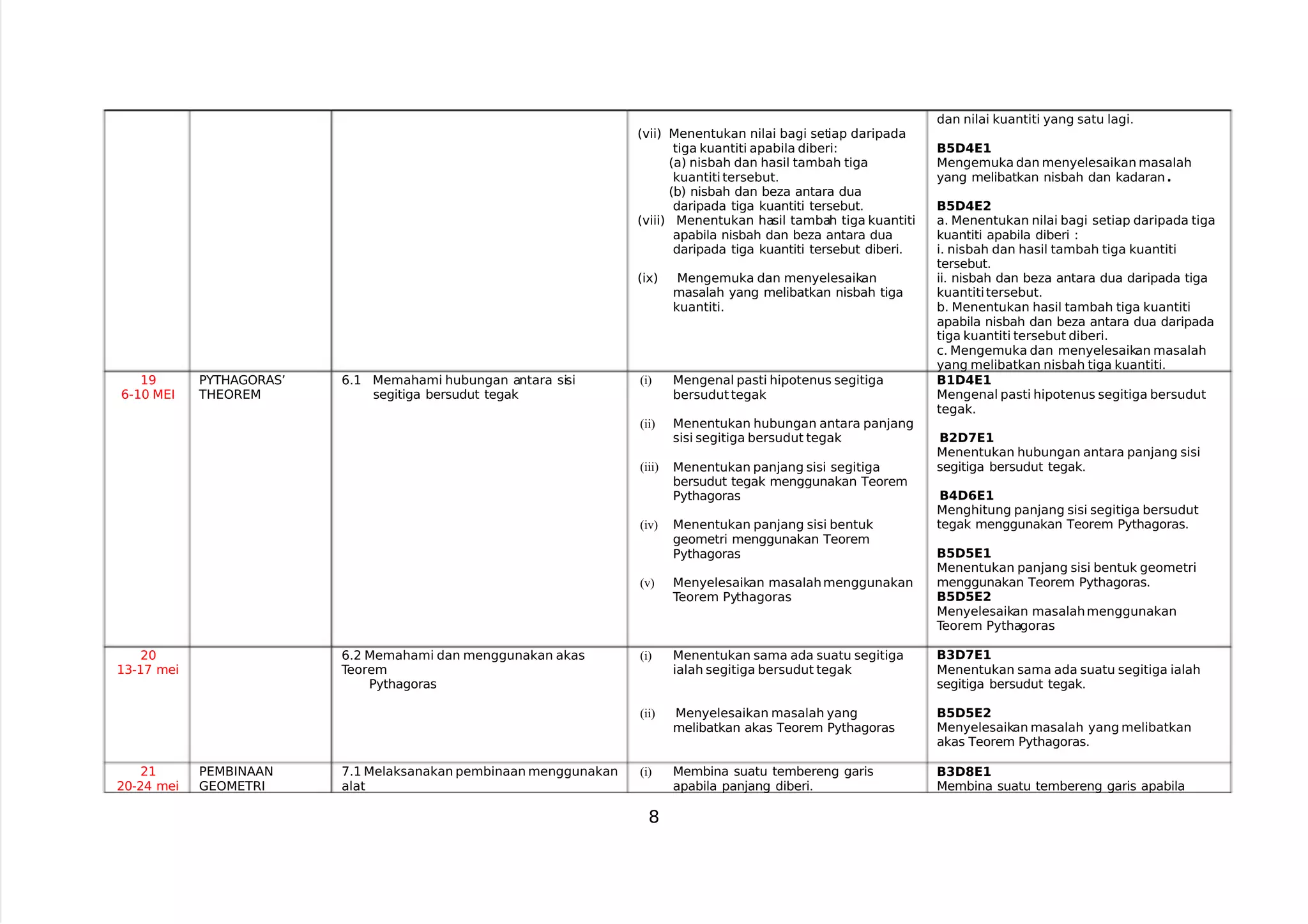 RPT MATEMATIK TINGKATAN 2 | PPT