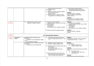 RPT MATEMATIK TINGKATAN 2 | PPT