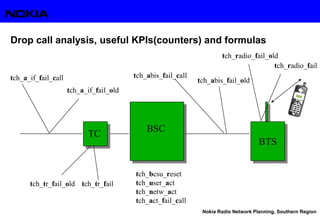 dokumen.tips_nokia-gsm-optimization.ppt