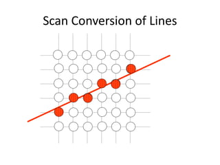 dokumen.tips_scan-conversion-568812b73d987.ppt