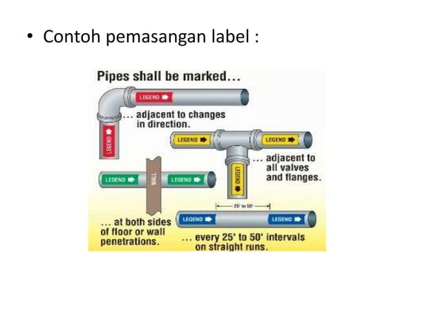 dokumen.tips_sistem-perpipaan-ppt.pptx