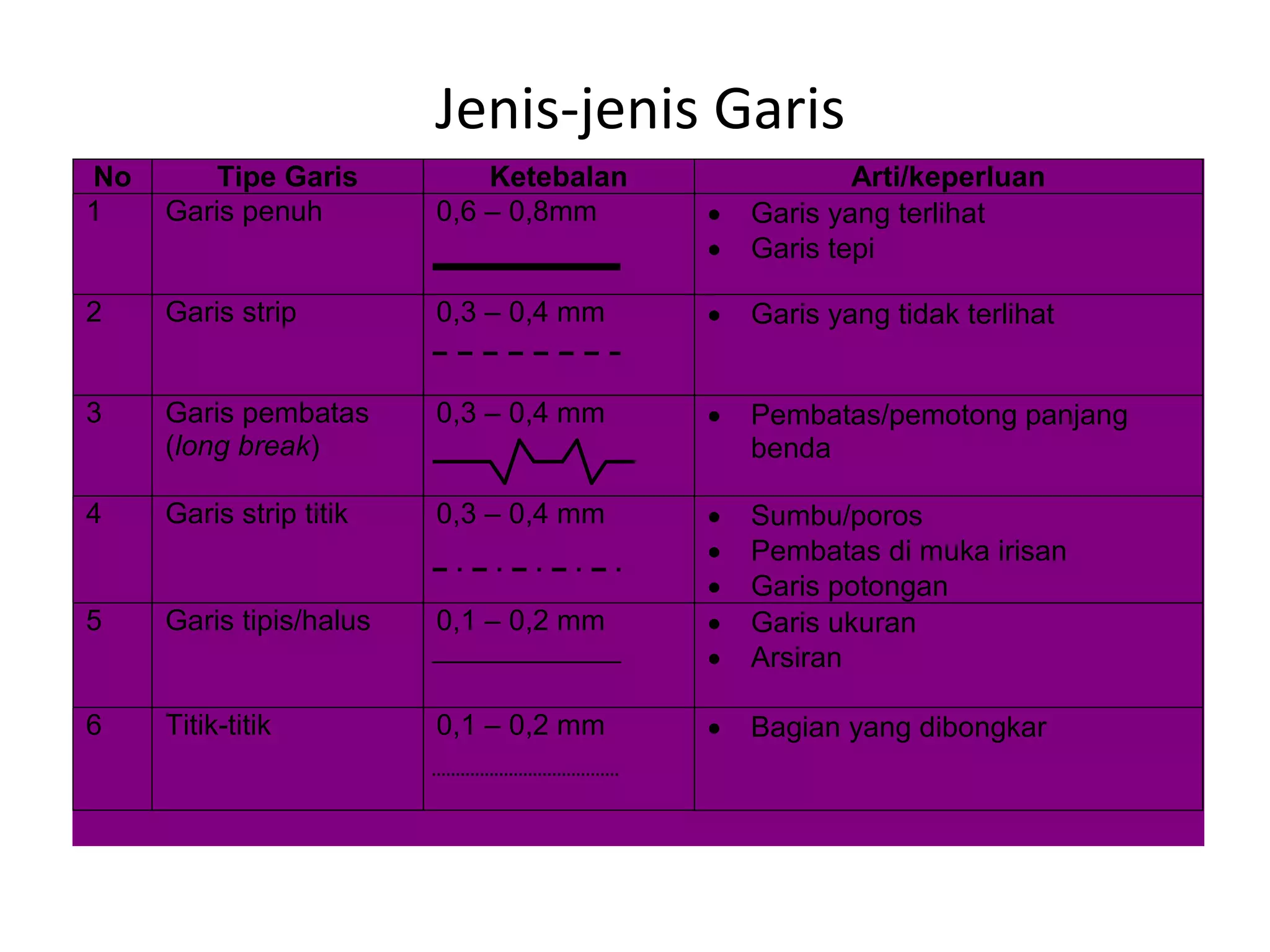 dokumen.tips_bentuk-garis-gambar-teknik-dasarppt.ppt