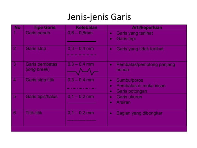 dokumen.tips_bentuk-garis-gambar-teknik-dasarppt.ppt