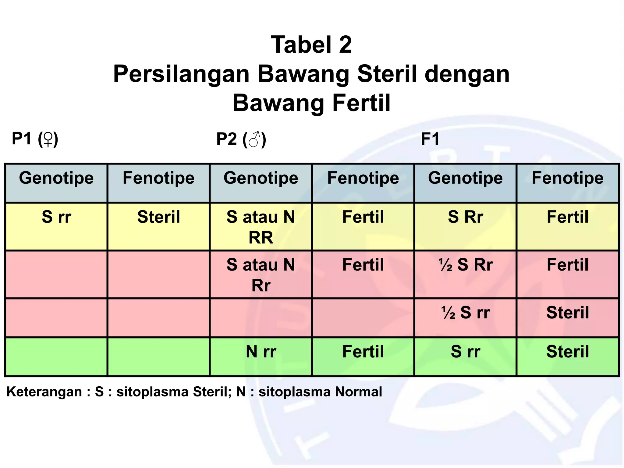 dokumen.tips_pewarisan-luar-inti.ppt