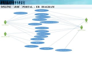 dokumen.tips_ppt-of-online-job-portal.ppt