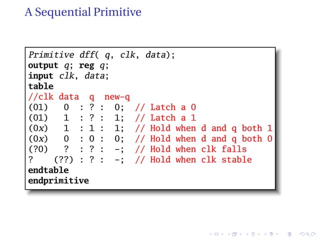 dokumen.tips_verilog-basic-ppt.pdf