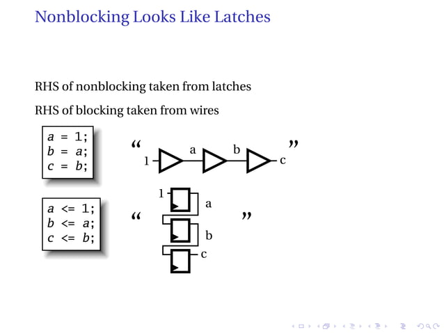 dokumen.tips_verilog-basic-ppt.pdf