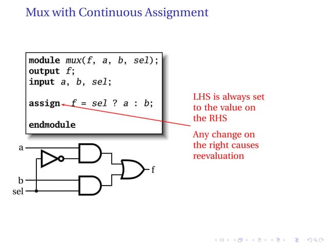 dokumen.tips_verilog-basic-ppt.pdf