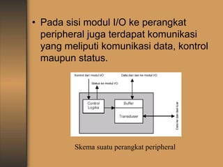 dokumen.tech_sistem-input-output-5584985b42fd6.ppt