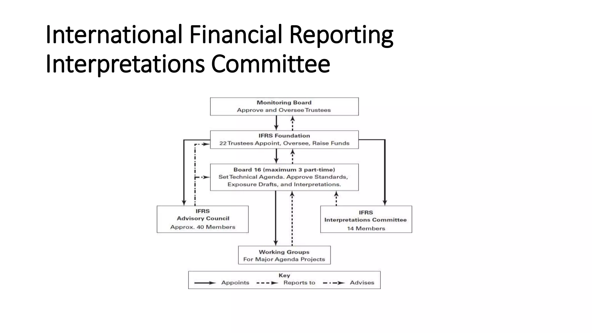 dokumen.tips_chapter-3-teori-akuntansi.pptx