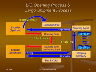 dokumen.tips_letter-of-credit-56a44da81e722.ppt