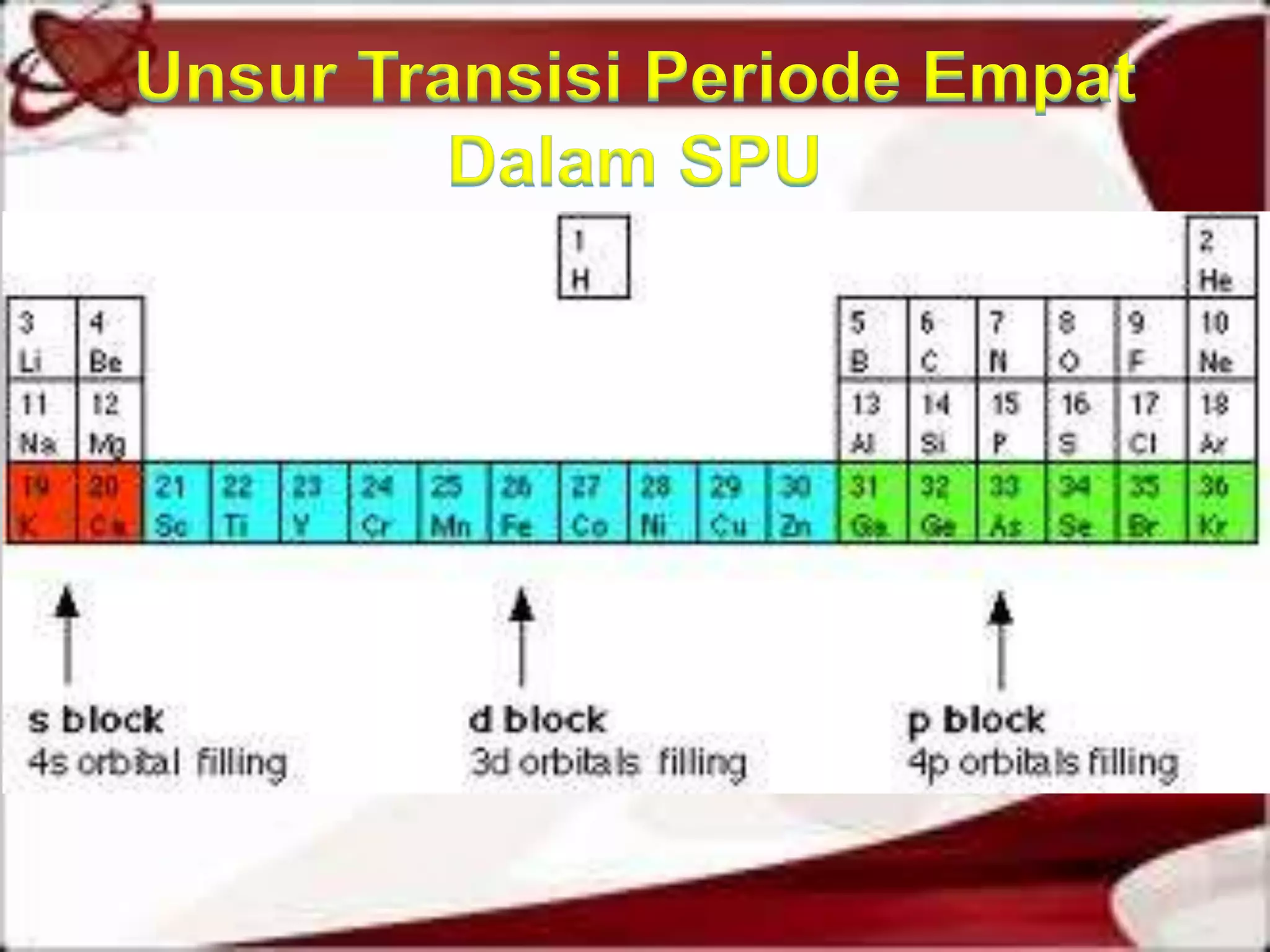 dokumen.tips_ppt-kimia-unsur-transisi.pptx