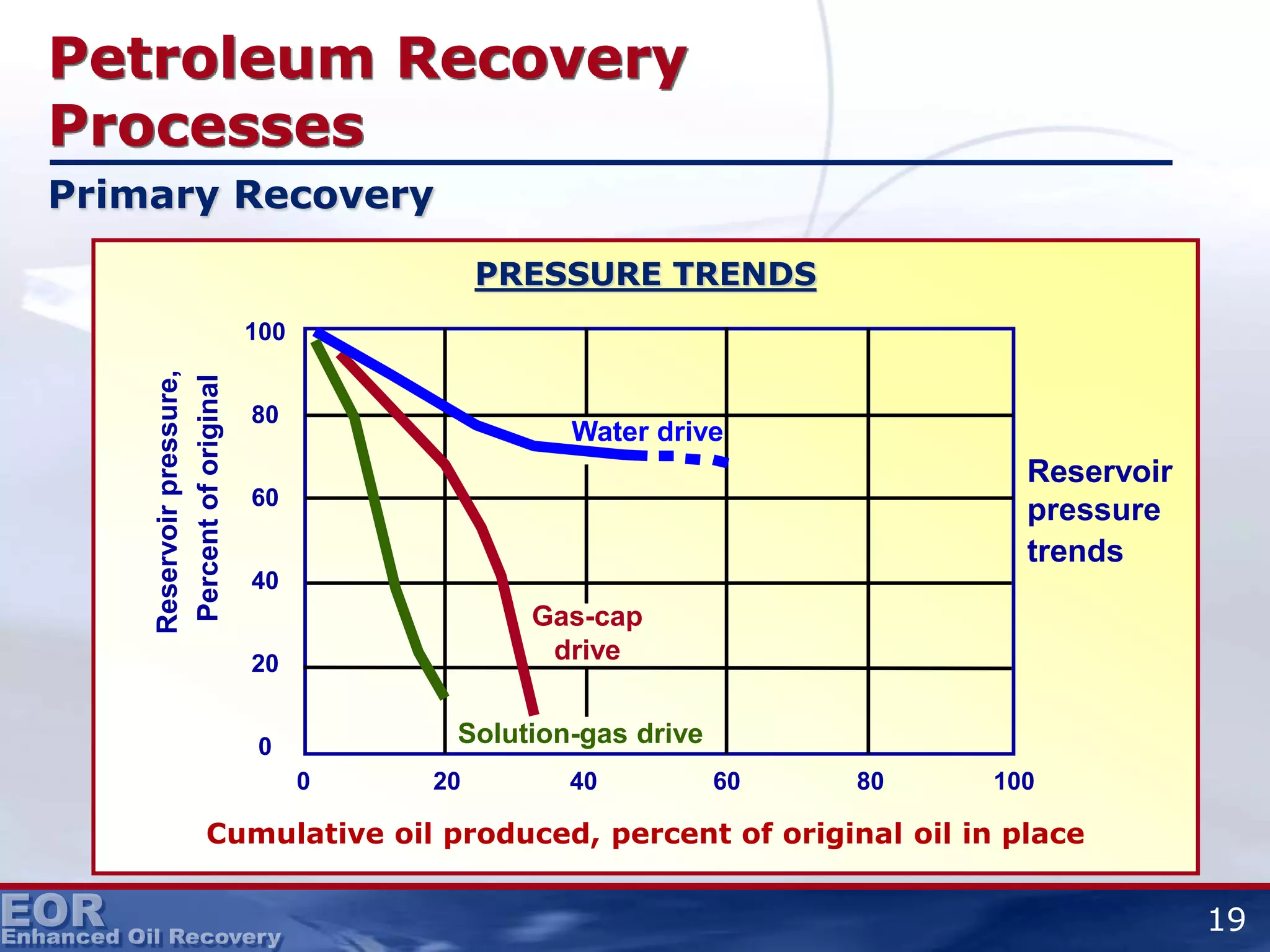 dokumen.tips_03-petroleum-recovery-processes.ppt | Operating Systems ...