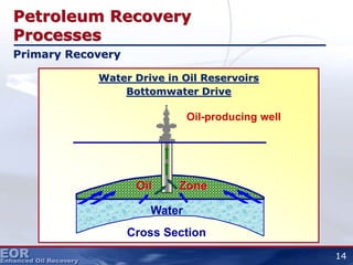 dokumen.tips_03-petroleum-recovery-processes.ppt | Operating Systems ...