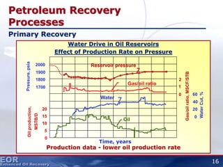 dokumen.tips_03-petroleum-recovery-processes.ppt | Operating Systems ...