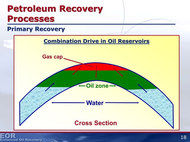 dokumen.tips_03-petroleum-recovery-processes.ppt | Operating Systems ...