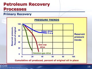 dokumen.tips_03-petroleum-recovery-processes.ppt