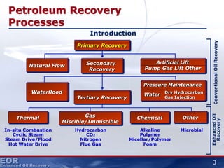 dokumen.tips_03-petroleum-recovery-processes.ppt | Operating Systems ...