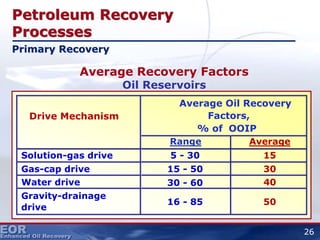 dokumen.tips_03-petroleum-recovery-processes.ppt | Operating Systems ...