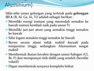 dokumen.tips_periodik-unsur.pptx