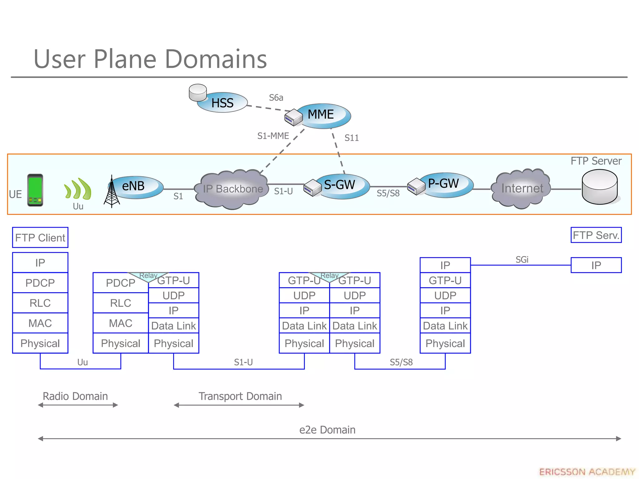 dokumen.tips_ericsson-lte-throughput-troubleshooting-techniquesppt.ppt ...