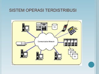 dokumen.tech_sistem-operasi-terdistribusi.ppt
