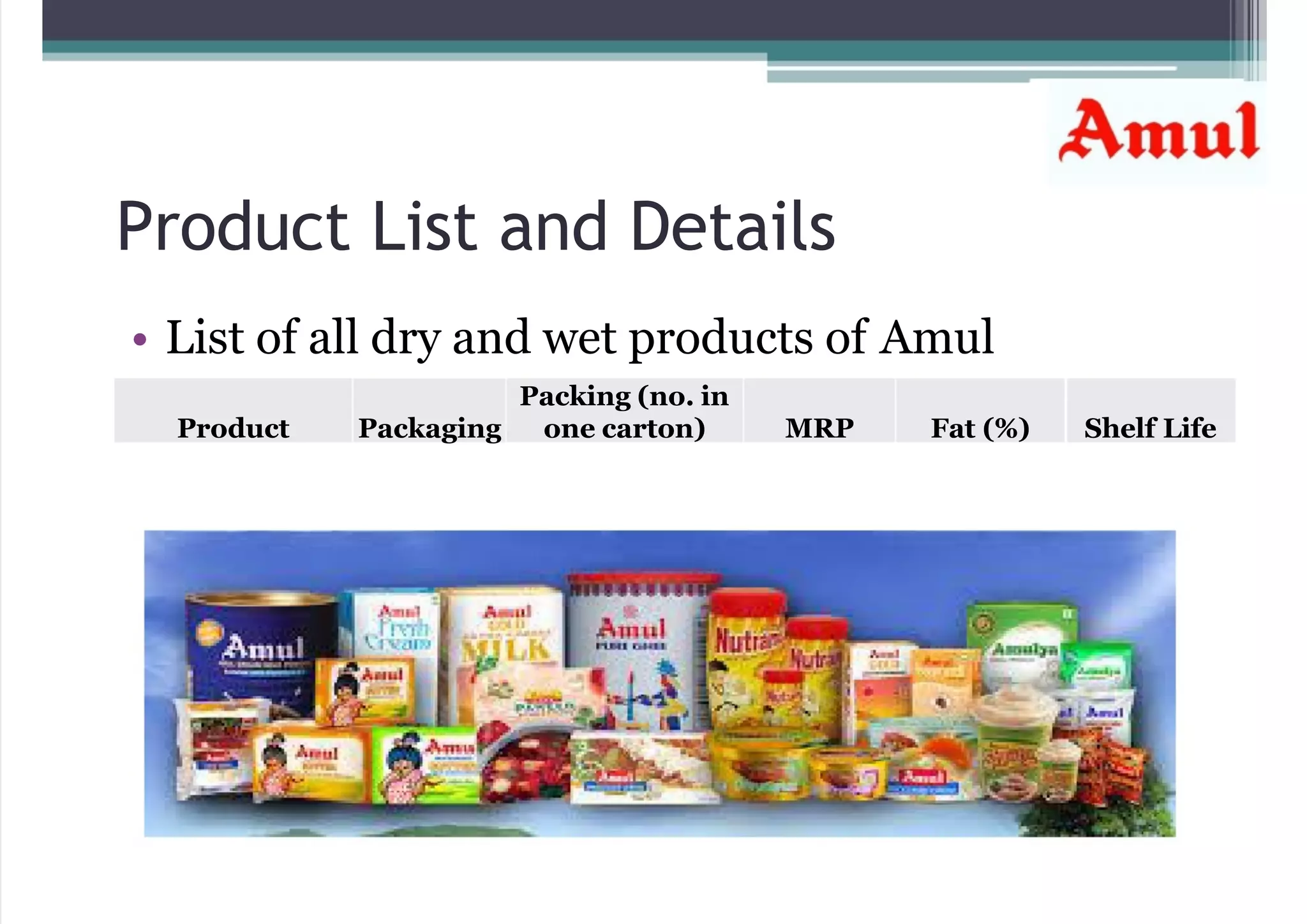 dokumen.tips_summer-internship-report-amul-marketing.pdf