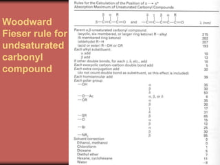 dokumen.tips_woodwardrulestructural-analysis-application-of-woodward ...