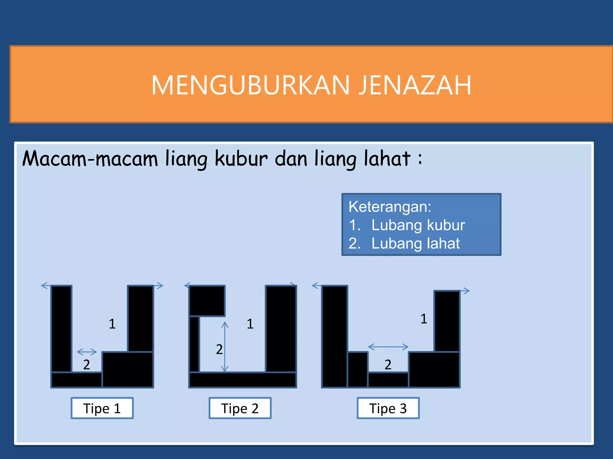 dokumen.tips_pengurusan-jenazah-2ppt.ppt