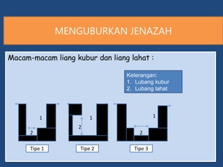 dokumen.tips_pengurusan-jenazah-2ppt.ppt