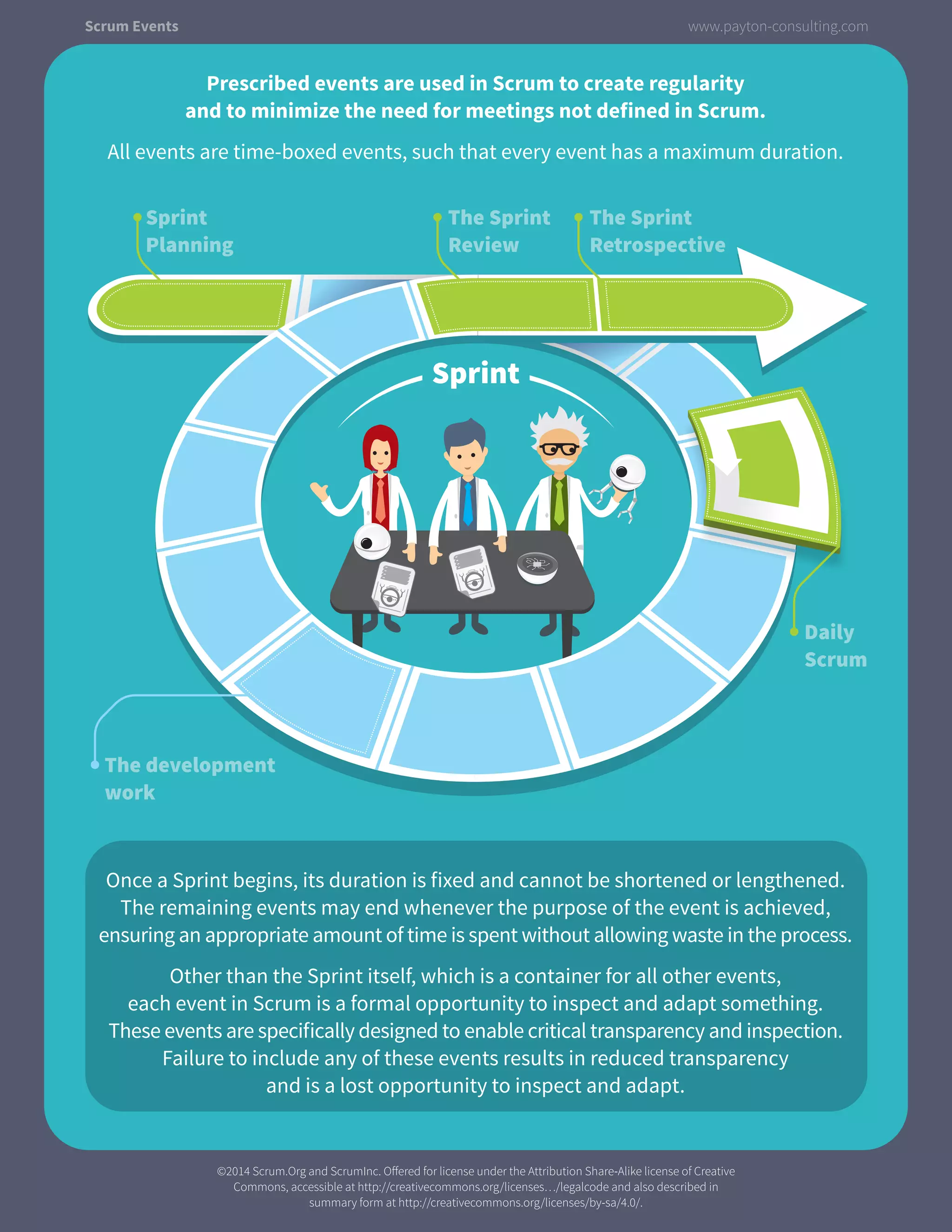 dokumen.tips_visual-scrum-guide.pdf