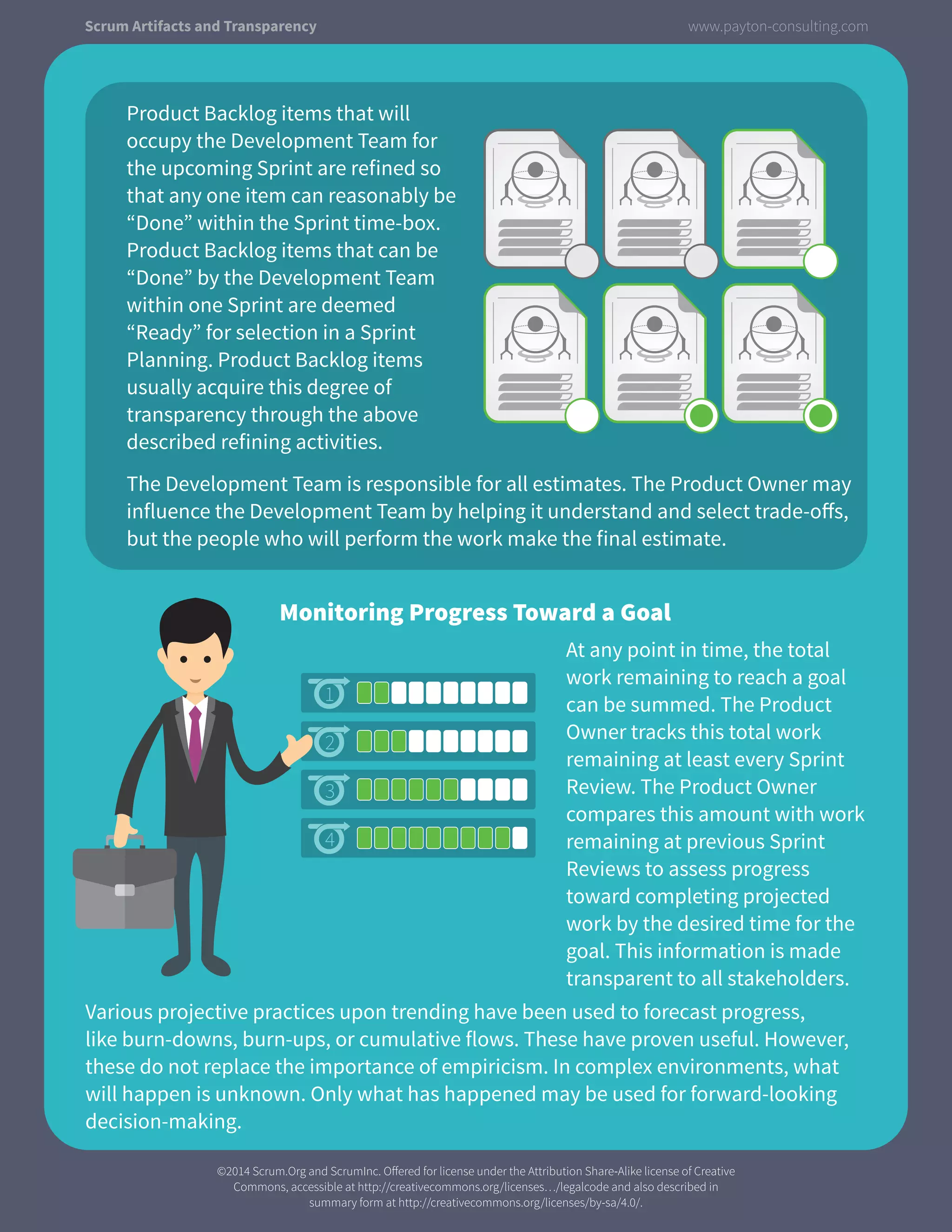 dokumen.tips_visual-scrum-guide.pdf